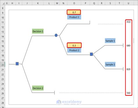How To Make A Decision Tree Algorithm In Excel Easy Examples