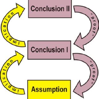 PDF PLATE TECTONICS A Theory Founded On Circular Arguments