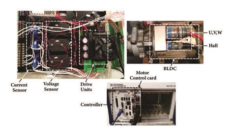 The Control System Test Bench Download Scientific Diagram