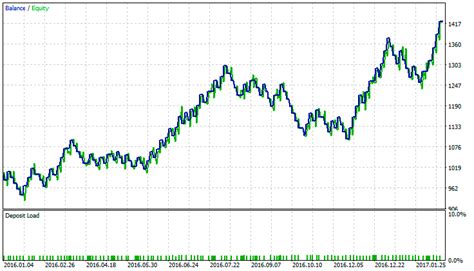 10 款趋势策略的比较分析 Mql5文章
