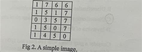 Solved Please Use Histogram Equalization To Process Fig 2