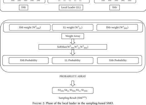 Figure 2 From Smart Spider Monkey Optimization Ssmo For Energy Based