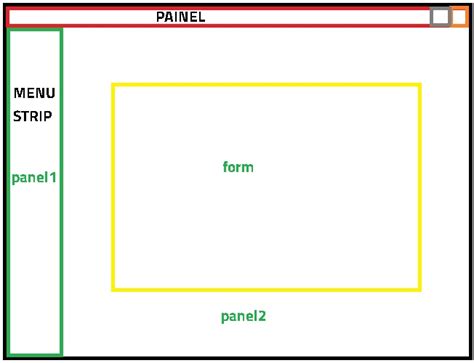 C Exibir Formulário No Meio Do Pinel Do Splitcontainer Stack
