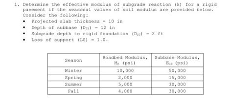 Solved 1 Determine The Effective Modulus Of Subgrade