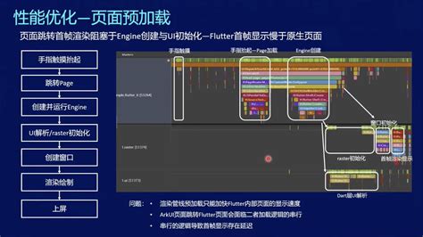 鸿蒙flutter实战：15 Flutter引擎impeller鸿蒙化、性能优化与未来impeller引擎 Csdn博客