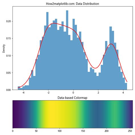 Matplotlib 从表格数据创建自定义色彩映射的全面指南极客笔记