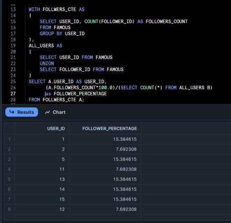 Preetam B A On Linkedin Sql Pyspark Snowlake Databricks