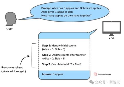 Openai没做到，deepseek搞定了！开源引爆推理革命 51cto Com