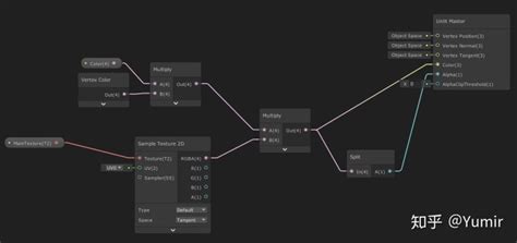 Unity 特效shader下载【shadergraph】塞尔达神庙栅栏特效 Csdn博客