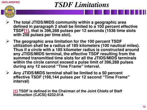 Ppt Link 16 Operations In Usandp At Risk Powerpoint Presentation Id