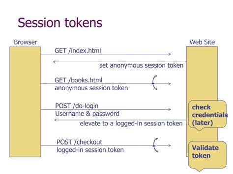 PPT Session Management And User Authentication PowerPoint Presentation ID