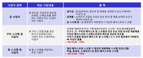 철 스크랩 부가가치세 매입자 납부특례제도및 금융기간 이용정보 네이버 블로그