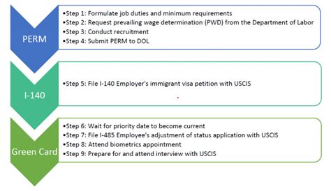 Perm Processing Times 2023 How Long Does It Take