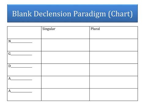 First Declension Endings Part 1 Diagram Quizlet