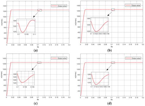 Research On Active Disturbance Rejection Control With Parameter Tuning