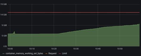Receive High Memory Usage After Update To 0170 · Issue 3471