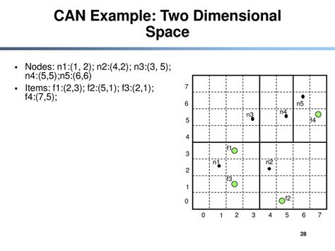 Cs 268 Peer To Peer Networks And Distributed Hash Tables Ppt Download
