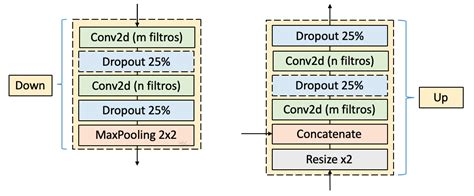 Unet Segment Md