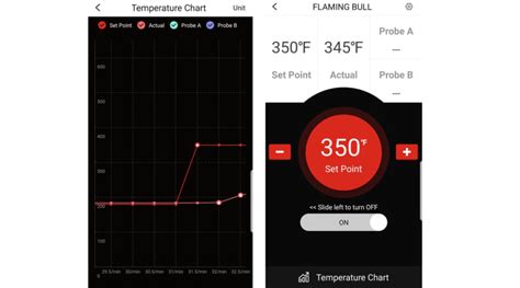 Recteq Rt 340 Review A Smart Grill That Alerts When Meat Is Cooked Reviewed