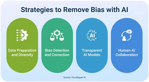 How Can AI Remove Bias From The Recruitment Process