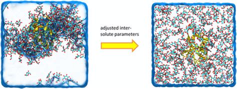 Reparameterization Of Solute—solute Interactions For Amino Acidsugar