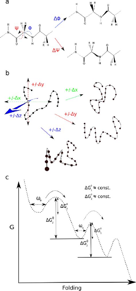 Kmc Move Sets Dihedral Rotation Along Discrete Steps Around The Download High Quality