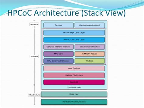 Ppt Hpc Over Cloud Powerpoint Presentation Free Download Id2279235