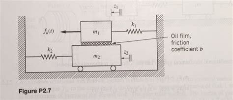 Solved Figure P2 7 Shows A Two Mass Translational Mechanical Chegg