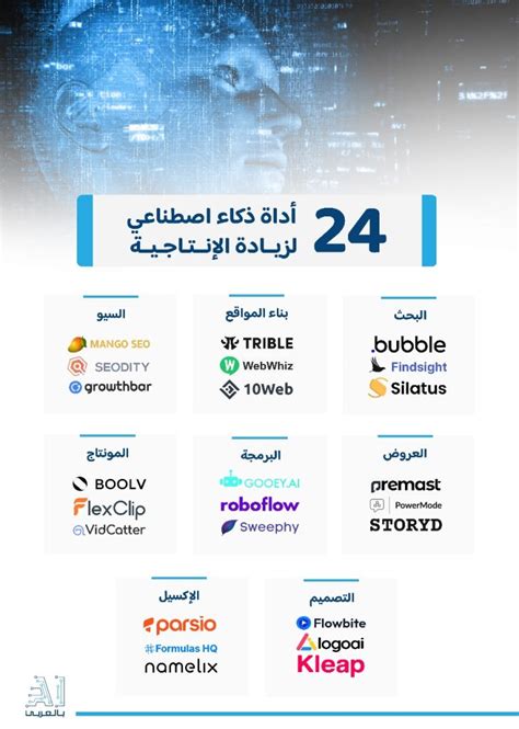 24 أداة ذكاء اصطناعي لزيادة الإنتاجية Ai بالعربي