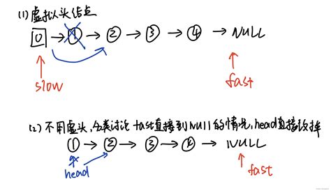 代码随想录算法营day4 24 两两交换链表中的节点 19删除链表的倒数第n个节点 0207 链表相交 142环形链表ii Csdn博客