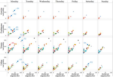 A Visual Analytics Approach For Extracting Spatio Temporal Urban
