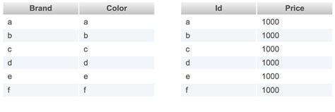 Css How To Have Space Between Two Specific Columns In Pdatatable Stack Overflow