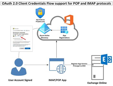 Microsoft Intune Domain Joined Computers Enrollment Using Windows