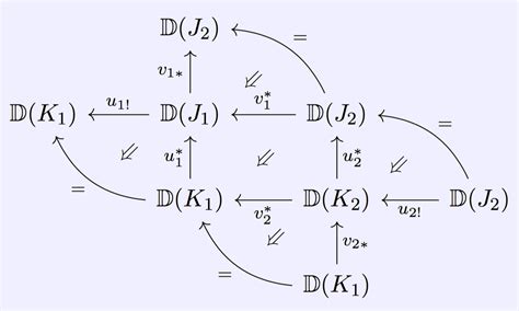 Resources For Derivators