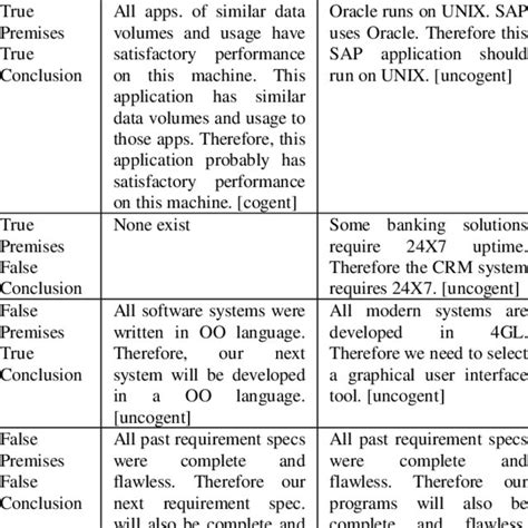 Inductive Arguments Software Examples Download Table