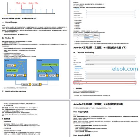 autosar系列讲解 中文指导手册 电子技术综合讨论 eleok