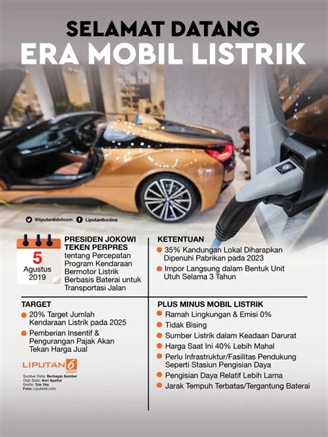 Hyundai Ioniq 5 Limited Edition Resmi Mengaspal Tampangnya Indonesia