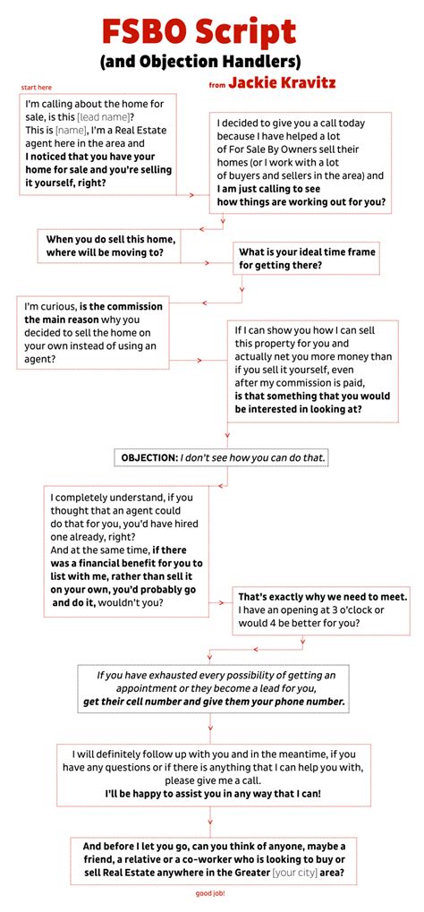 10 Finest Fsbo Scripts To Land More Listings In 2023 Redx