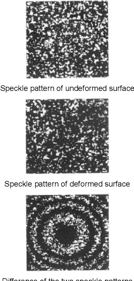 Figure 1 From The Use Of Electronic Speckle Pattern Interferometry For Determining Non Uniform