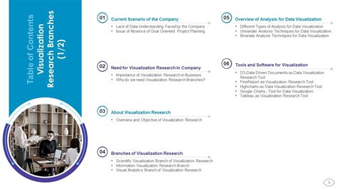 Visualization Research Branches Powerpoint Presentation Slides