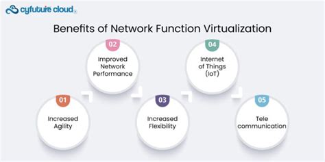What Is Network Function Virtualization Nfv Cloud Nfv Networking