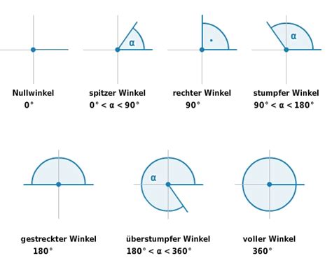 Grundlagen Zu Winkeln Bettermarks