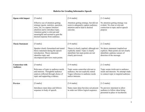 Informative Speech Rubric Grading Criteria