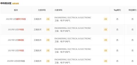 Ieee Transactions On Power Delivery的分区