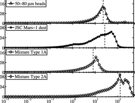 Normalized Chord Length Distributions Functions Computed From Pore Size Download Scientific