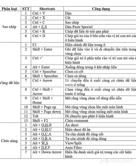Phím Tắt Trong Excel 1 Kiến Thức Tất Sức Khỏe