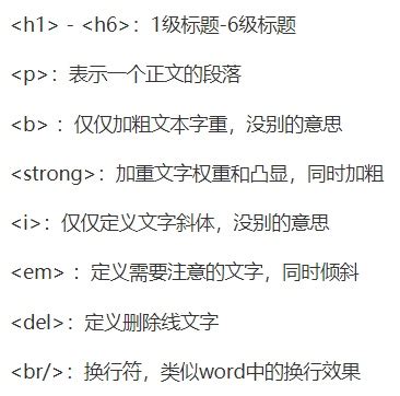 设计师需要了解的 HTML 基础疾速入门指南 优设网 学AI设计上优设