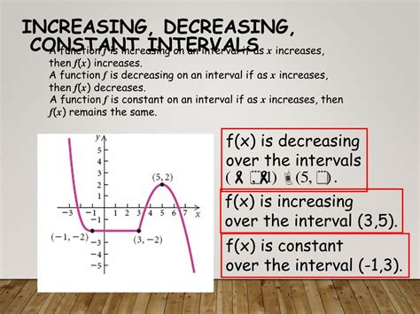 PPT Mastering Functions And Intervals With Mr Burton PowerPoint