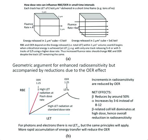 Panel A Schematic Diagram Of Energy Deposition In Say Tens To