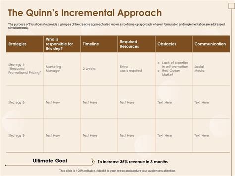 The Quinns Incremental Approach Red Ocean Step Ppt Powerpoint Presentation Themes Presentation